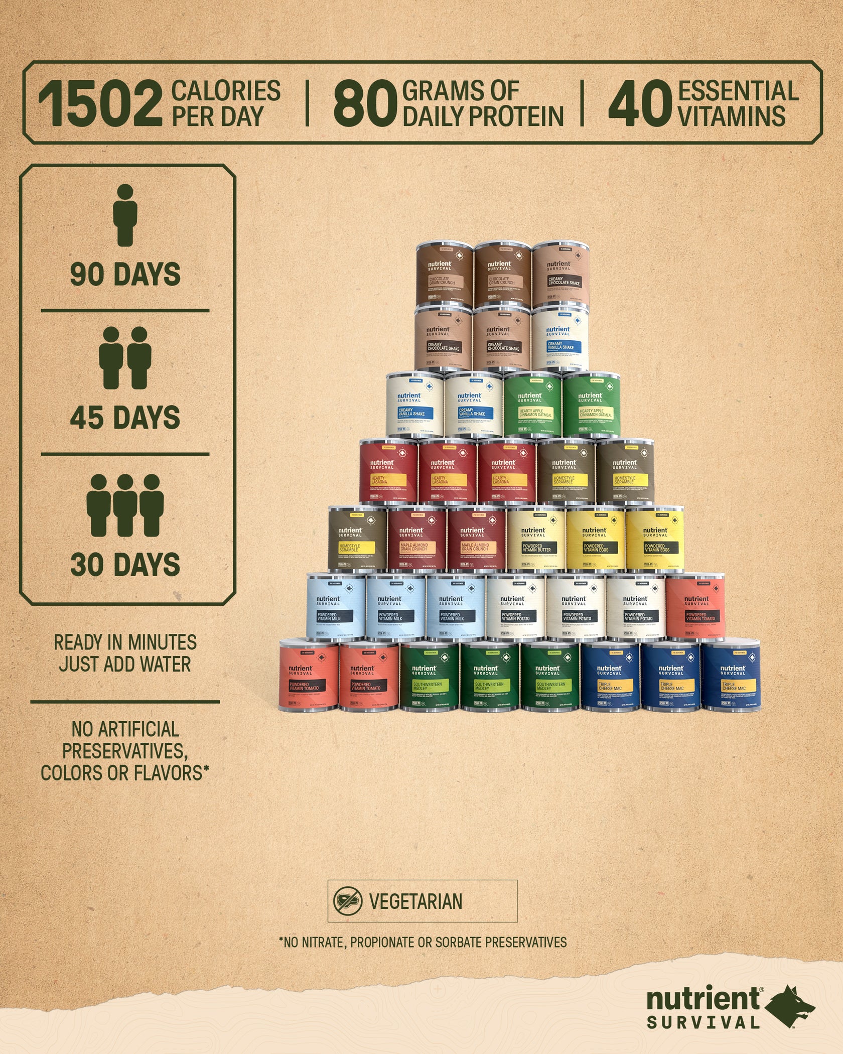 90-Day Max Variety Emergency Food Kit – Nutrient Survival